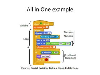 Scratch: Programming for everyone | PPTX