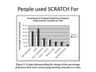 Scratch: Programming for everyone | PPTX