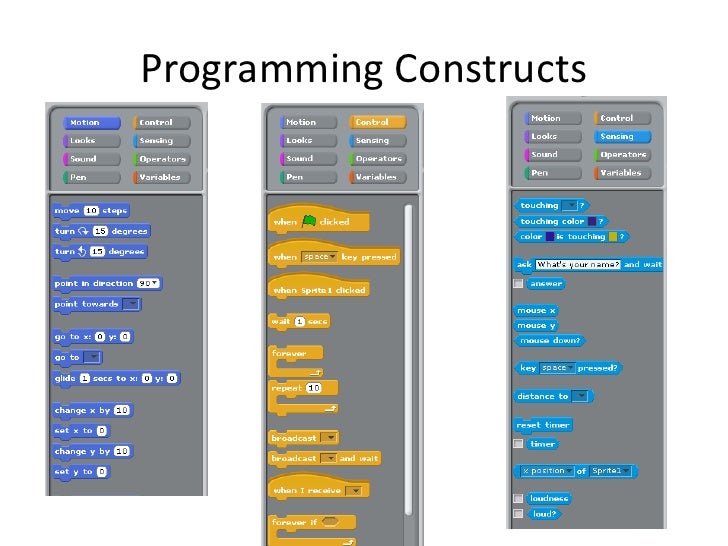 Scratch: Programming for everyone