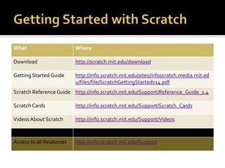 Scratch | PPTX
