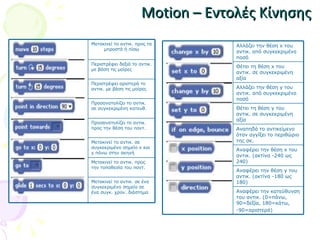 Παρουσίαση Scratch | PPT