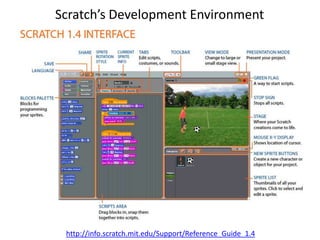 Inspiring Kids to Code Using Scratch and Other Tools | PPTX | Programming Languages | Computing