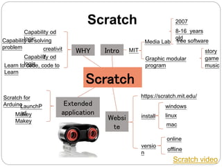 Scratch Introduction | PPTX