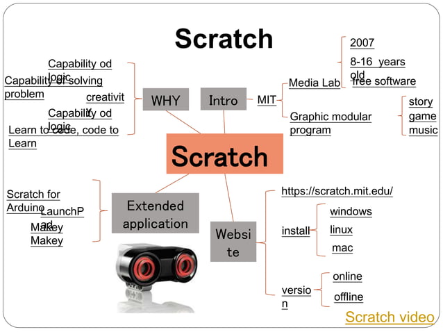 Scratch Introduction | PPTX