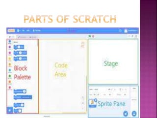 Scratch 3.0 | PPTX | Programming Languages | Computing
