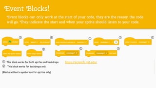 Scratch software for kid logic development | PDF