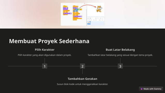 Belajar Scratch aaaaaaaaaaaaaaaaaaaa.pptx