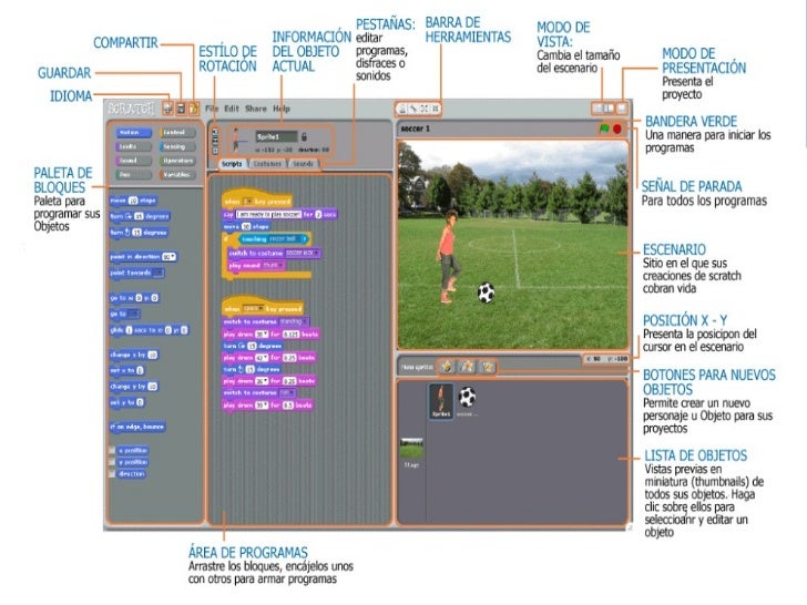 Introducción a Scratch