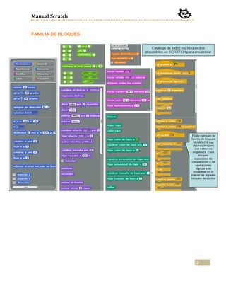 Scratch manual basico | PDF
