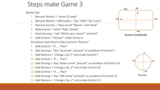 Scratch Tom and Jerry | PPTX