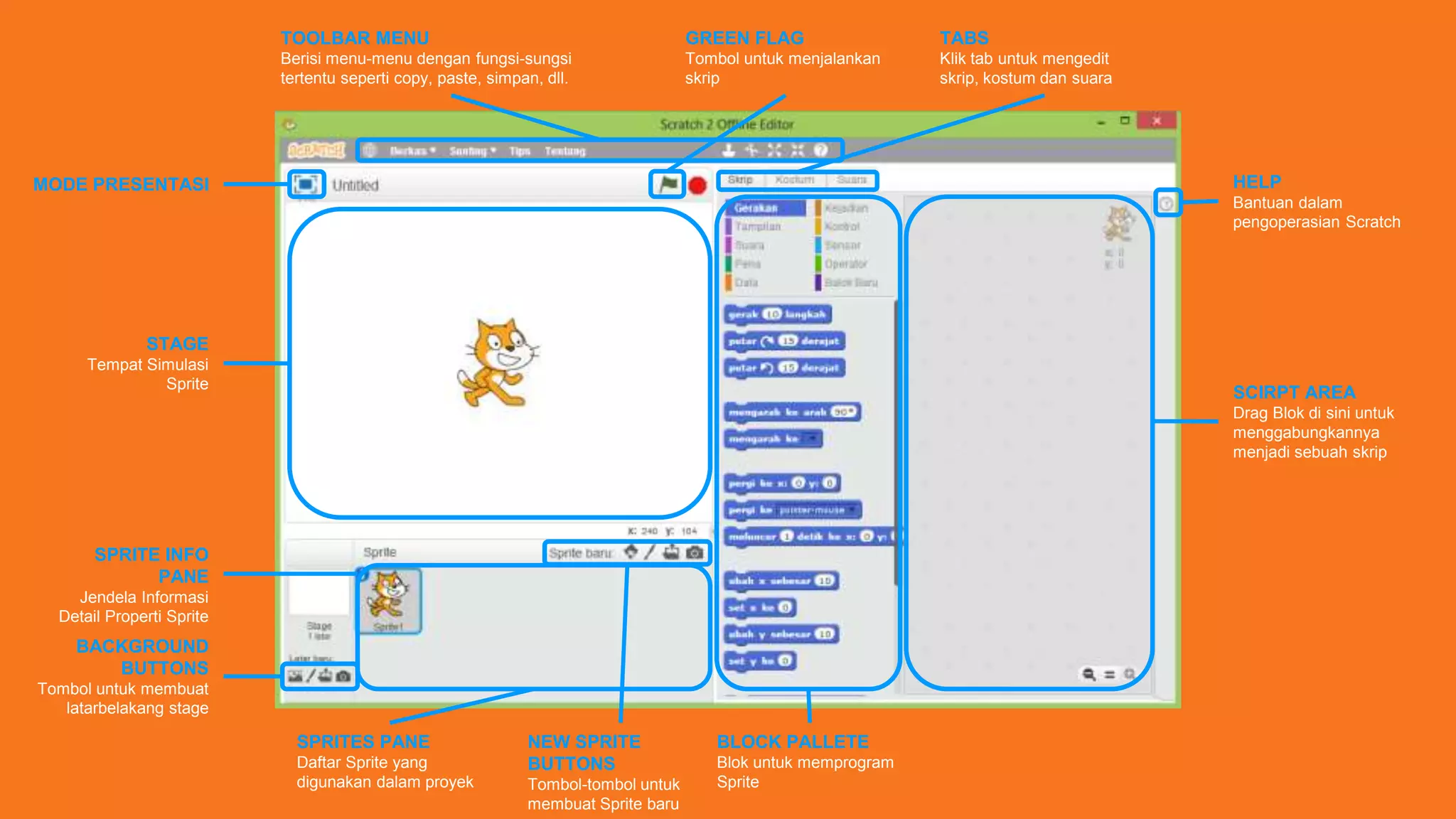 Belajar Pemrograman Scratch Part 1 | PPTX