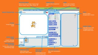 Belajar Pemrograman Scratch Part 1 | PPTX