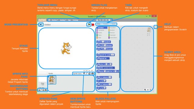 Belajar Pemrograman Scratch Part 1 | PPTX
