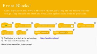 How sprites interact in Scratch.pdf