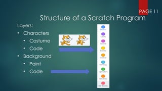 INTRODUCTION TO PROGRAMMING WITH SCRATCH | PPT