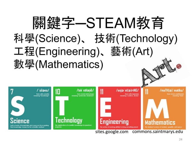 Scratch創造力教育19-邱文盛.pptx [修復].pptx