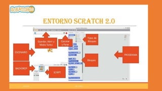 Scratch 2 | PPTX