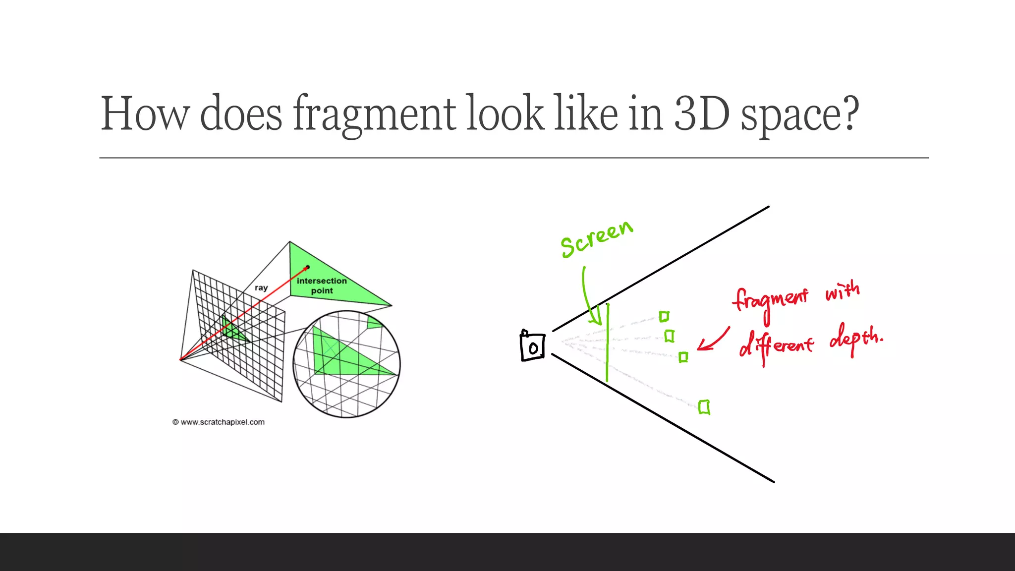 Scratch a pixel - Reflection | PDF