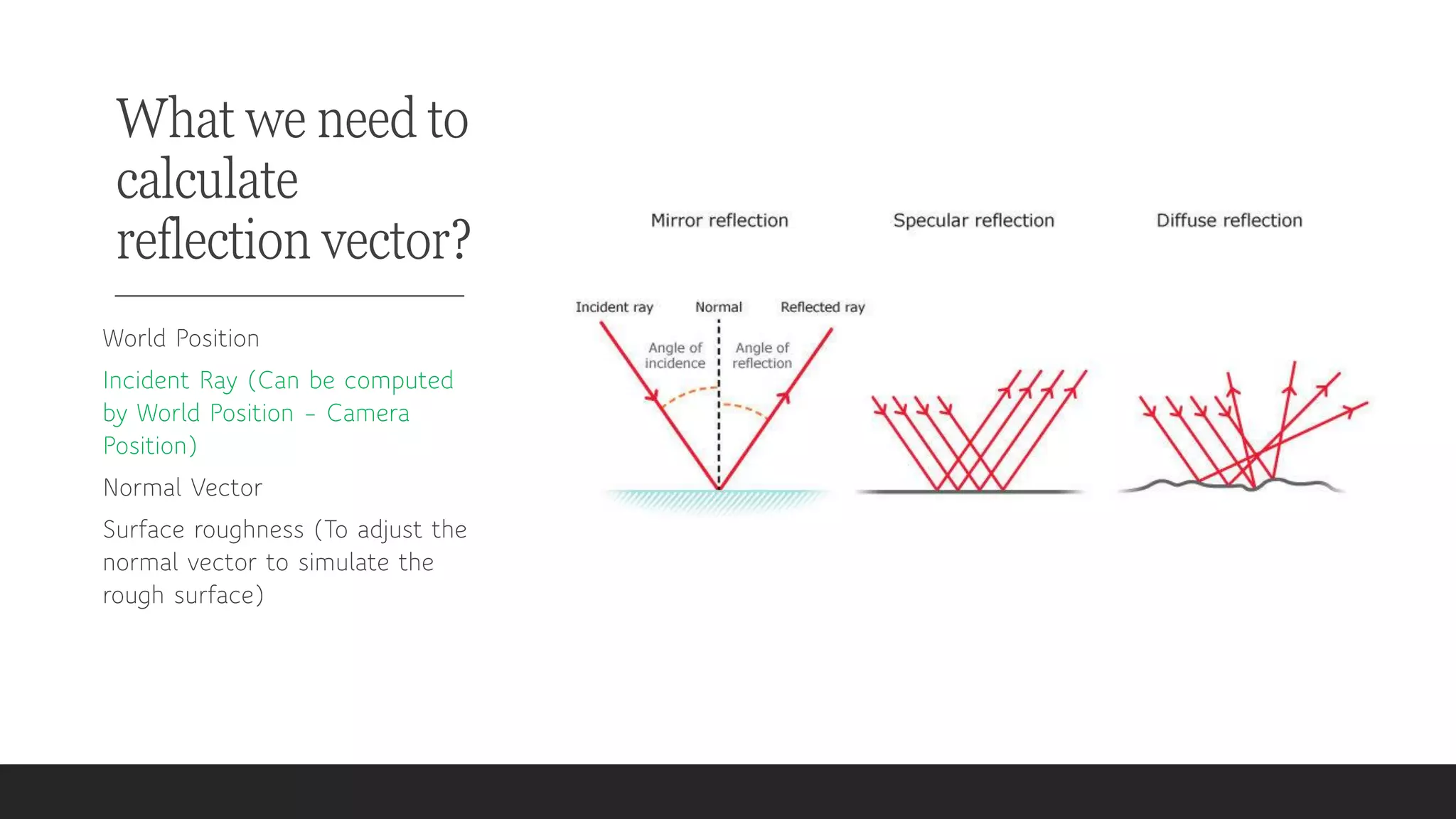 Scratch a pixel - Reflection | PDF