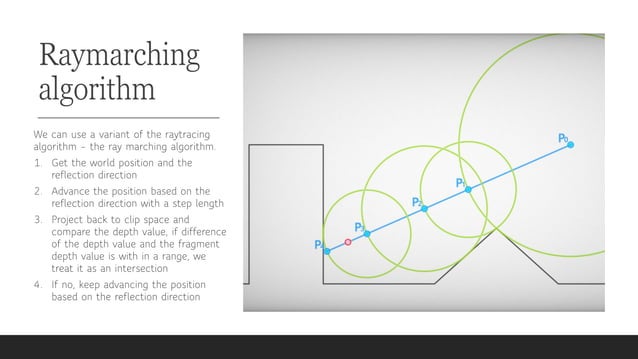 Scratch a pixel - Reflection | PPT