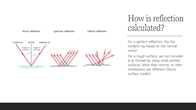 Scratch a pixel - Reflection | PPT