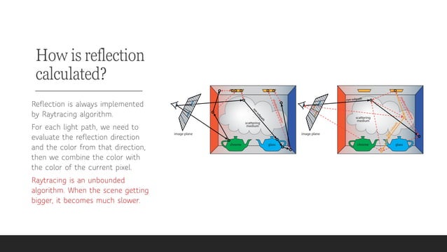 Scratch a pixel - Reflection | PPT
