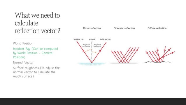 Scratch a pixel - Reflection | PPT