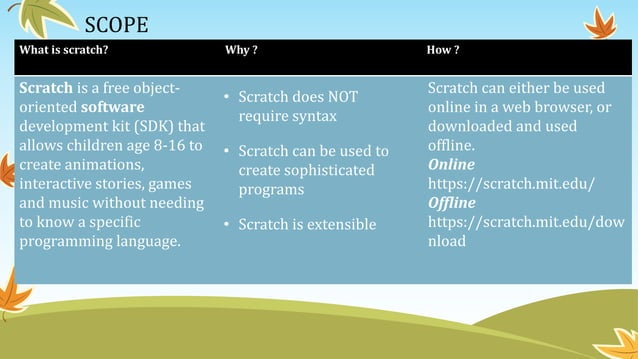 Scratch Programming | PPTX | Programming Languages | Computing