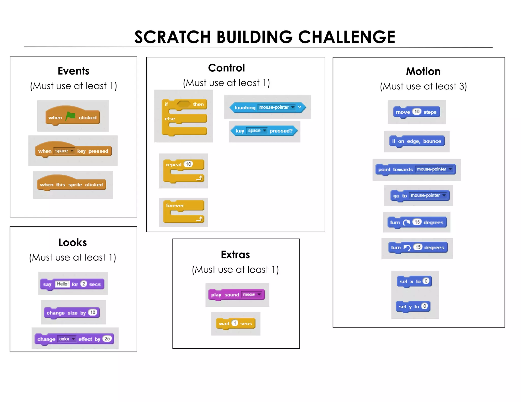 Coding Camp Day 4 Scratch Building Challenge Project Sheet Ppt 