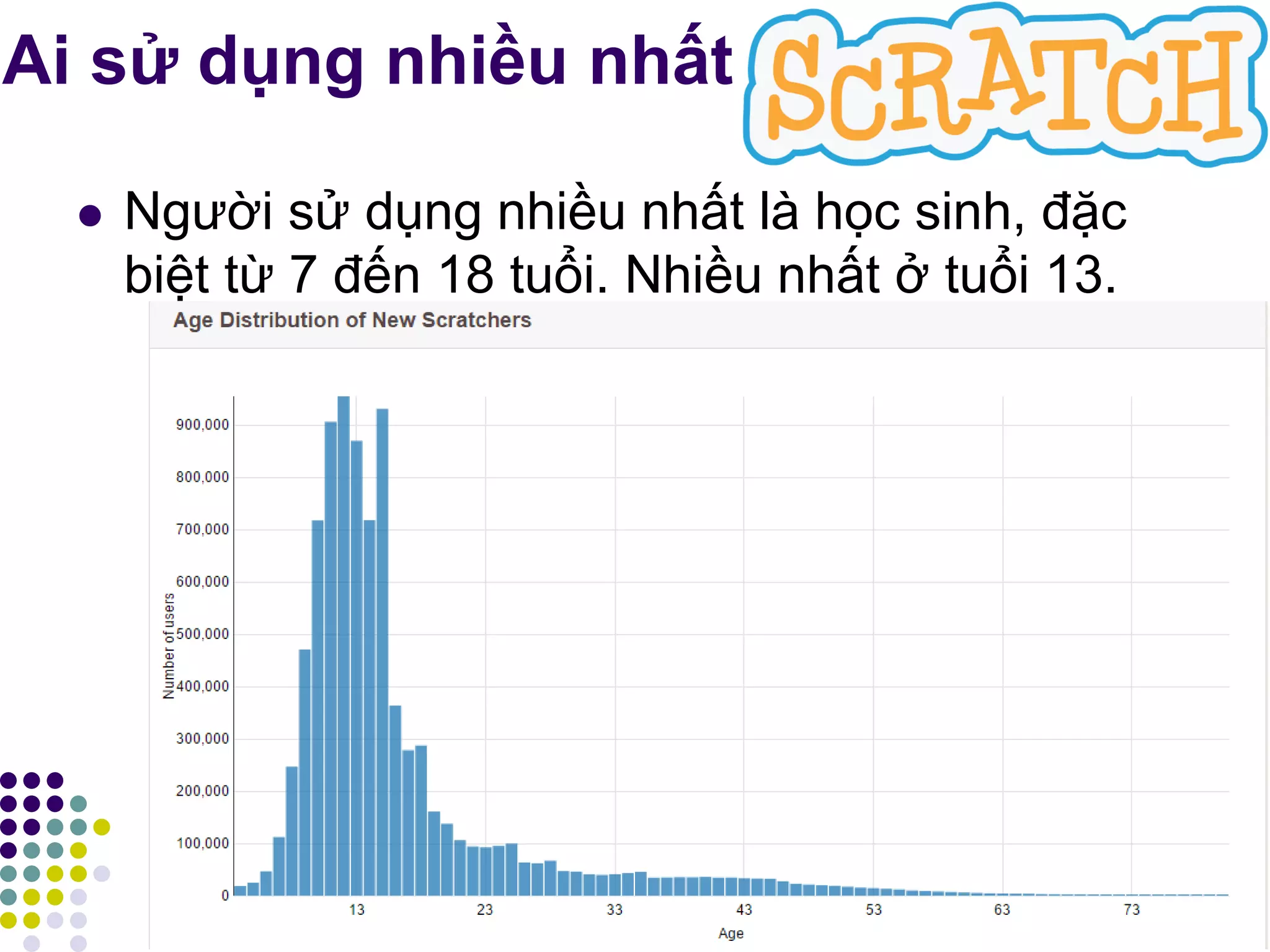 Slide bài giảng về lập trình Scratch dành cho GV | PPTX