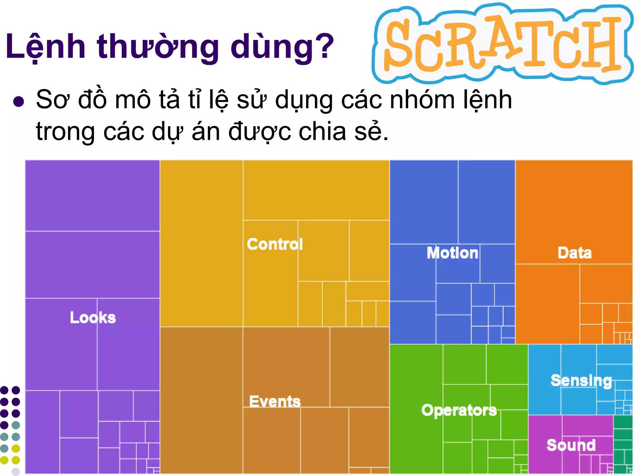 Slide bài giảng về lập trình Scratch dành cho GV | PPTX