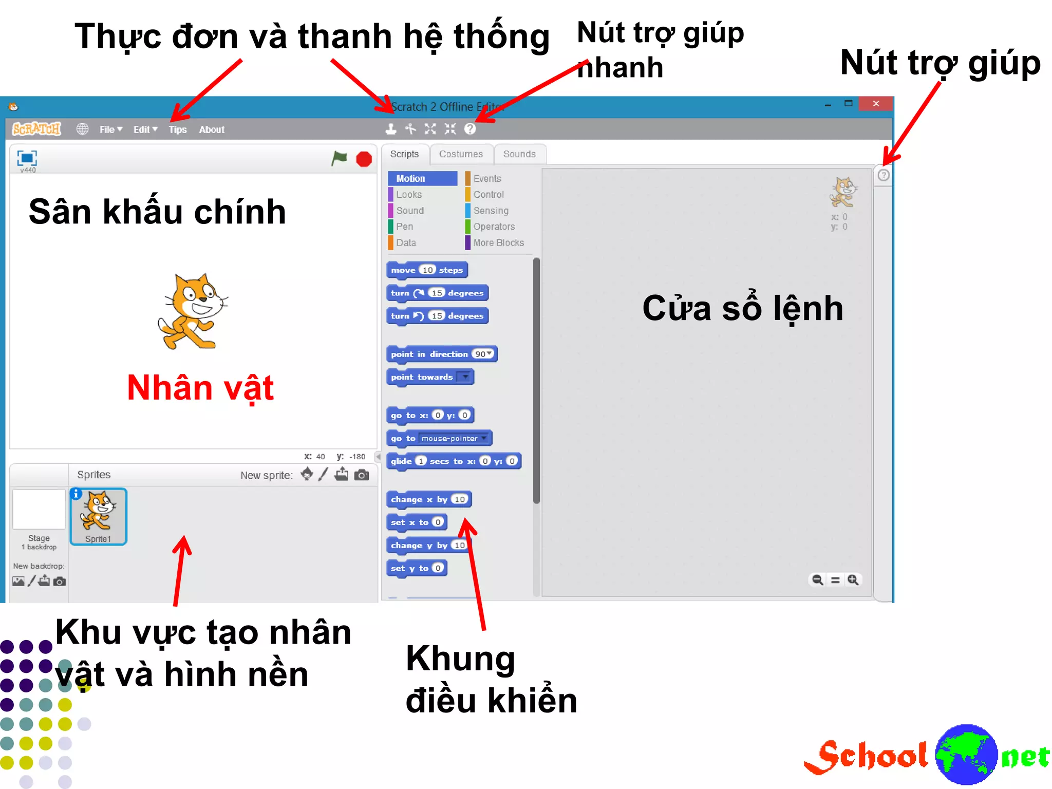Slide bài giảng về lập trình Scratch dành cho GV | PPTX