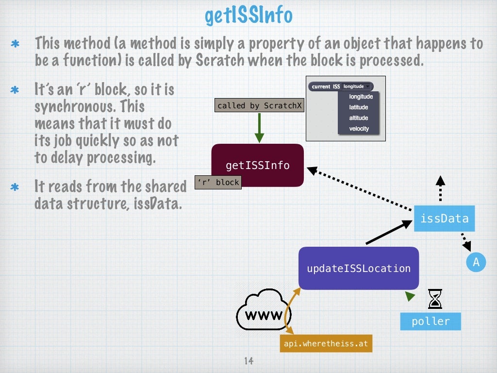 Understanding Scratch Extensions With Javascript Part 2 Of 2