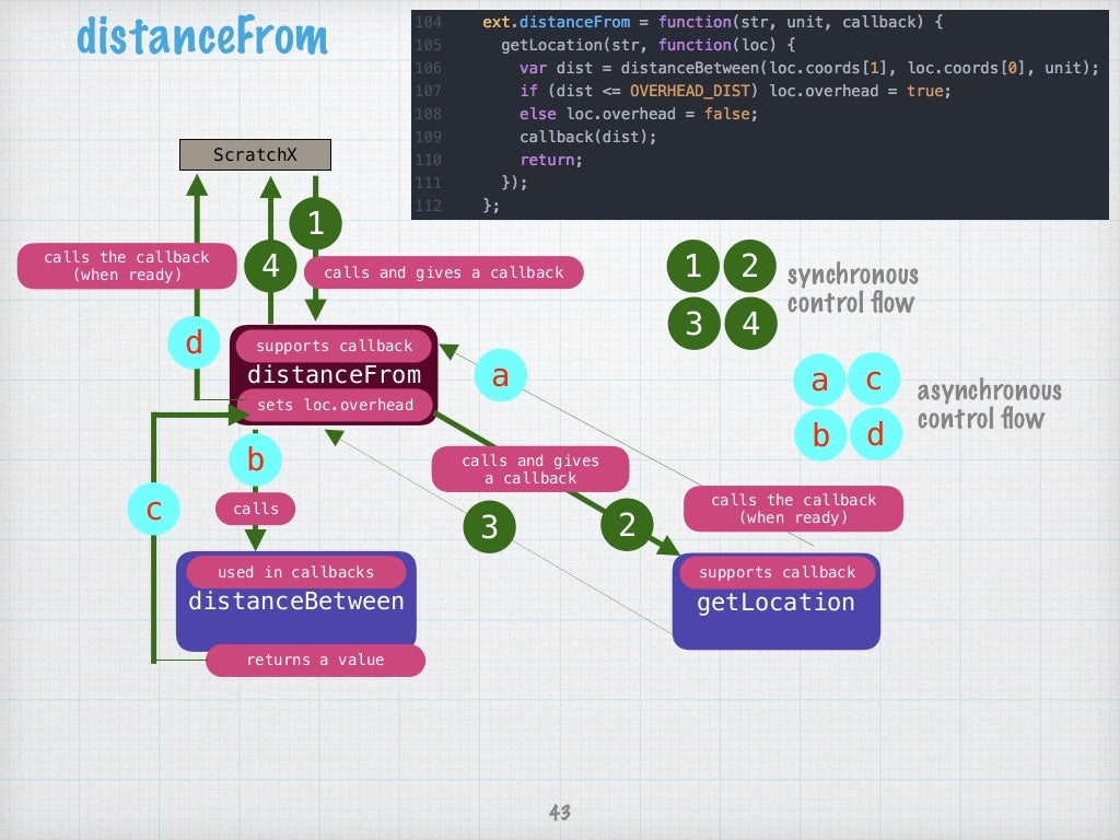 Understanding Scratch Extensions With Javascript Part 2 Of 2 