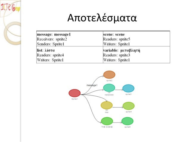 Scratch graph: Ένα εργαλείο ανάλυσης έργων Scratch