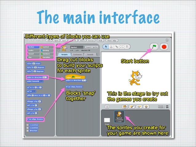 Scratch in the Classroom | PPT