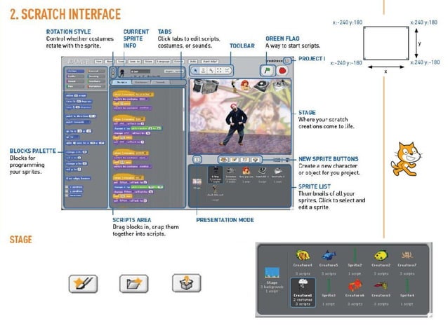 Scratch In The Classroom | PPT
