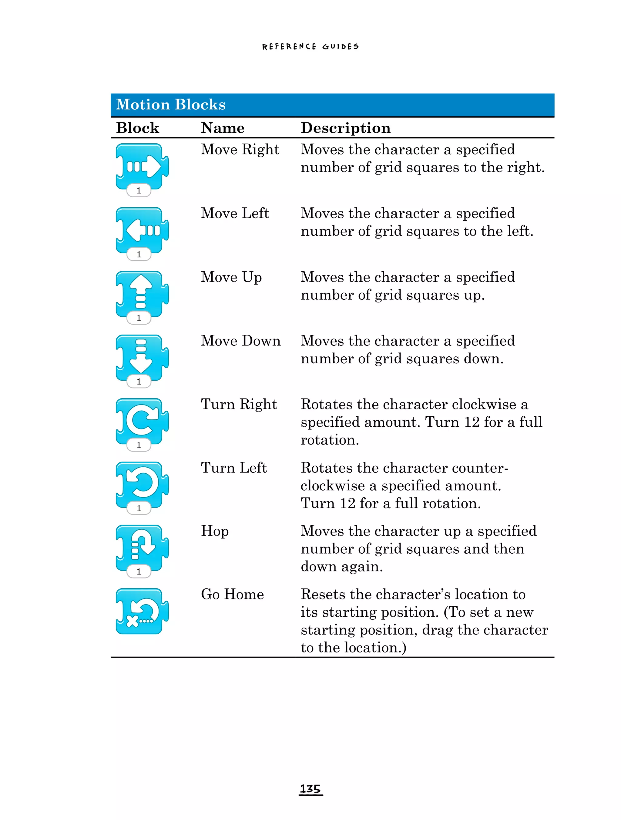 Scratchjr reference-page | PDF