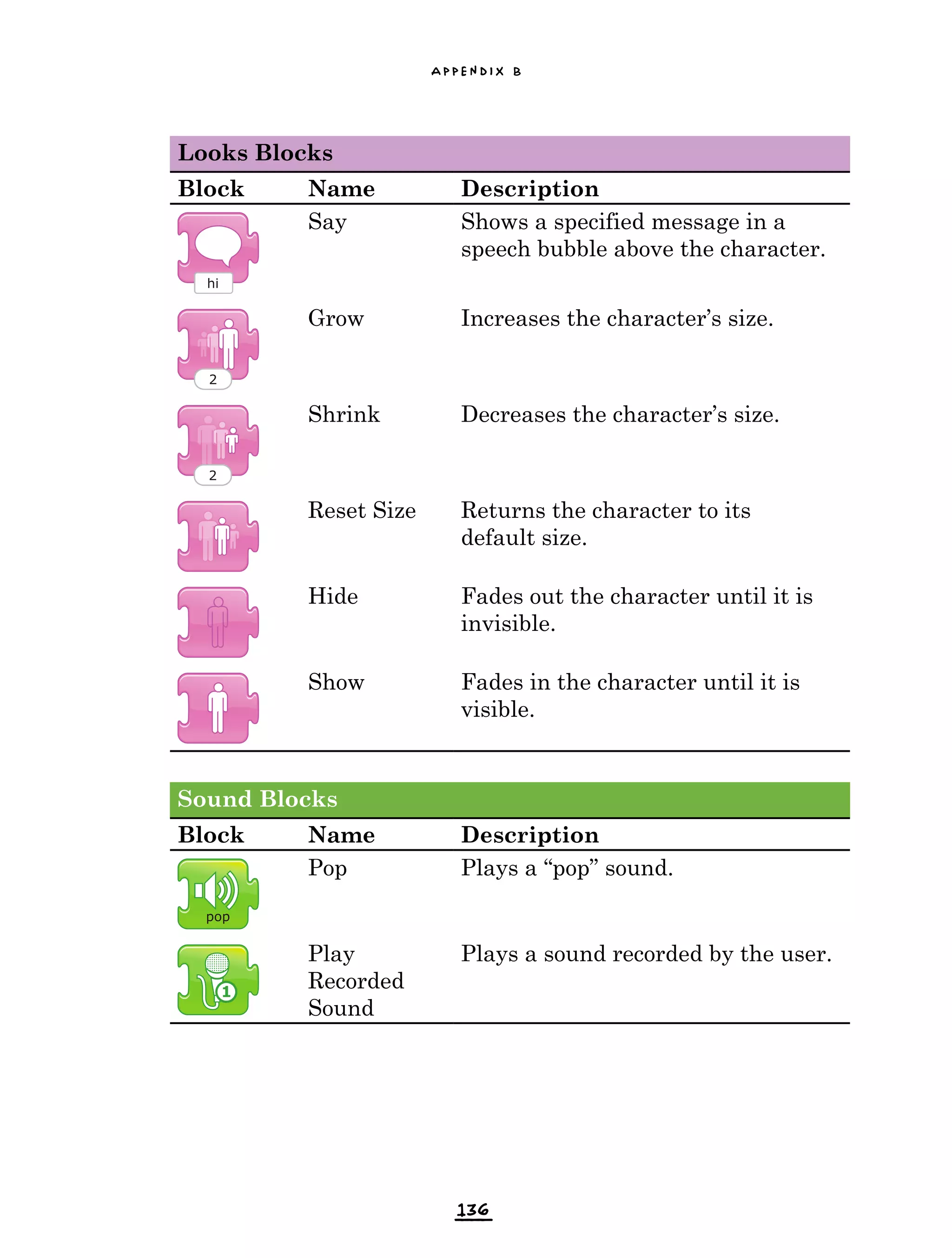 Scratchjr reference-page | PDF