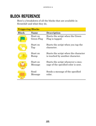 Scratchjr reference-page | PDF