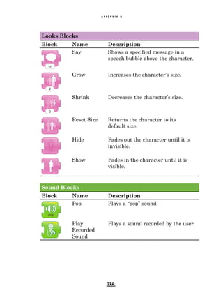 Scratchjr reference-page | PDF