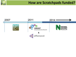 Scratchpads training course introduction | PPTX | Desktop Publishing | Computer Software and ...