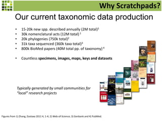 Scratchpads training course introduction | PPTX | Desktop Publishing | Computer Software and ...