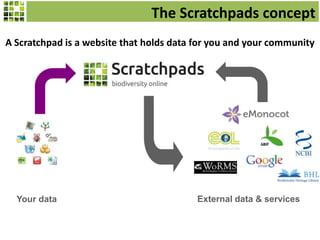 Scratchpads training course introduction | PPTX | Desktop Publishing | Computer Software and ...