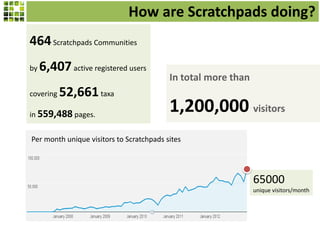 Scratchpads training course introduction | PPTX | Desktop Publishing | Computer Software and ...