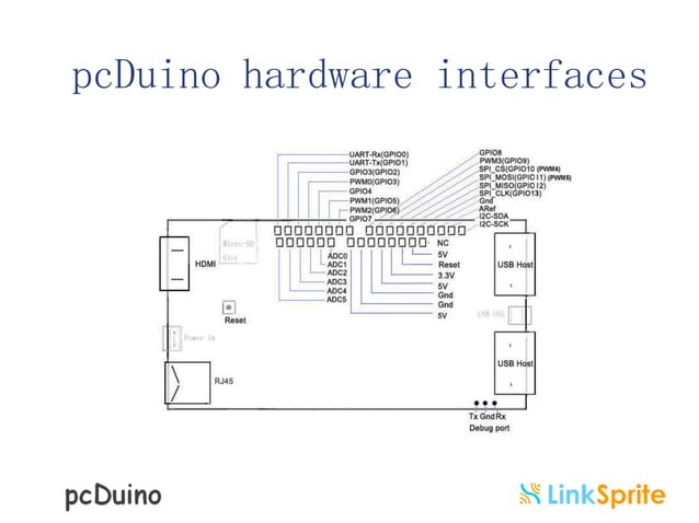 Scratch pcduino | PPTX