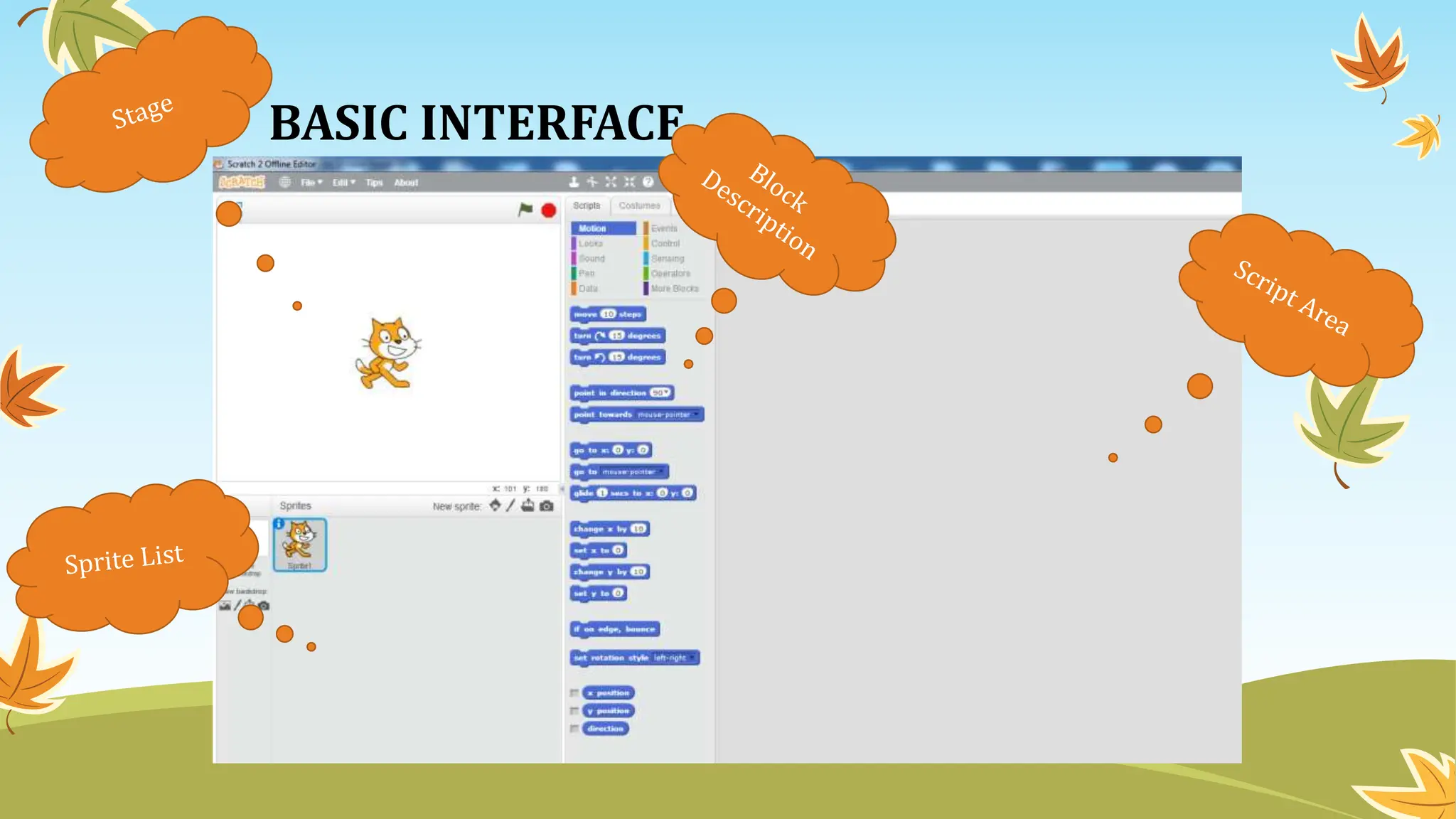 Scratch for kids language in Program.pptx | Programming Languages | Computing