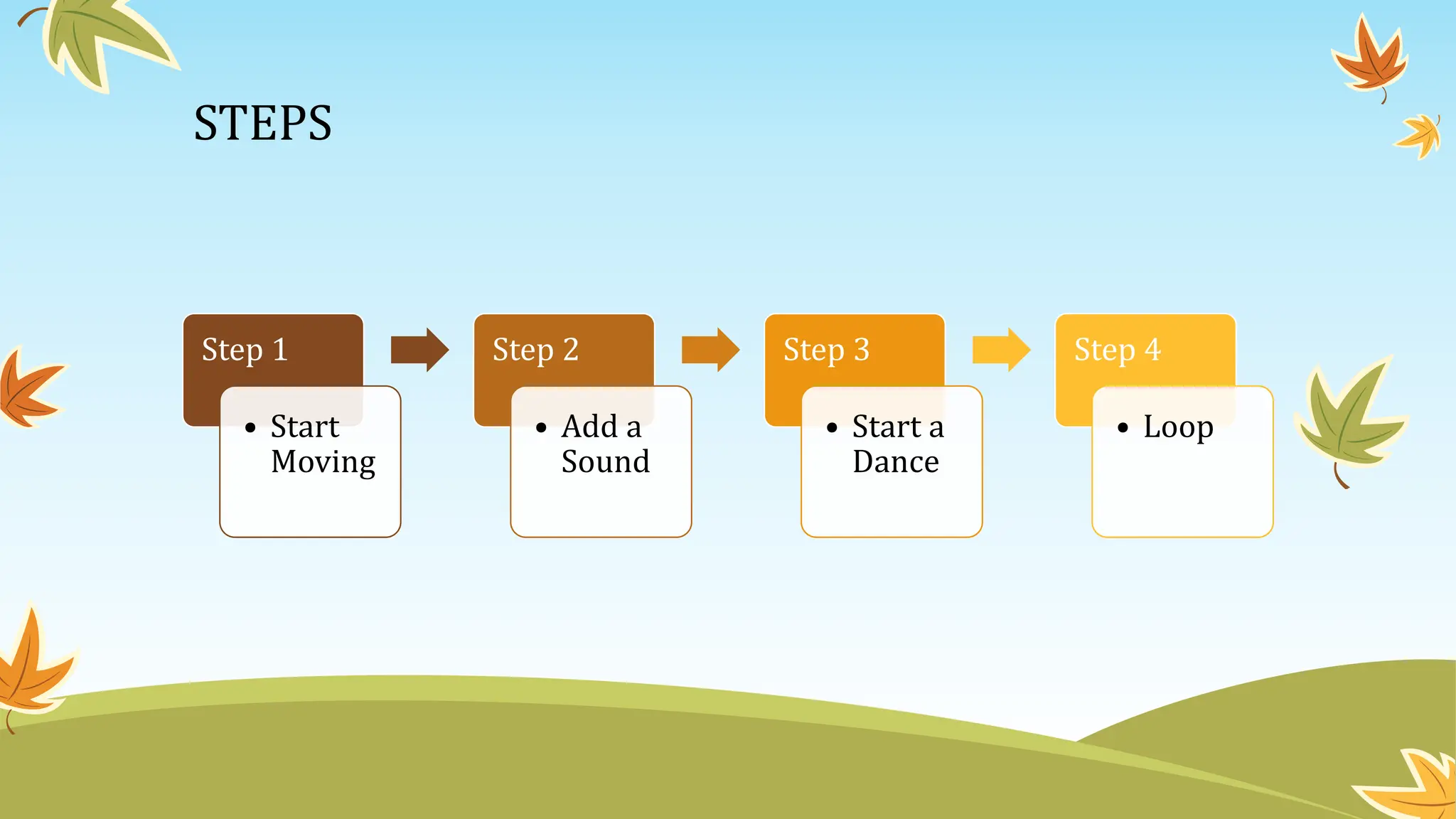 Scratch for kids language in Program.pptx | Programming Languages ...