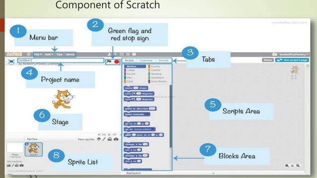 Scratch programming introduction to game creation | PPTX
