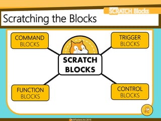 Scratch programming | PPTX